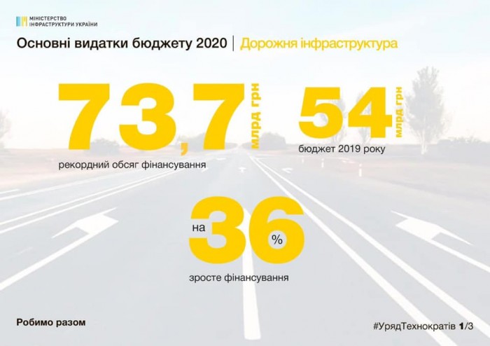 Infrastructure Ministry Announces 2020 Budget Allocation For ...